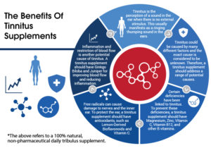 How To Find A High Quality Effective Tinnitus Relief Product